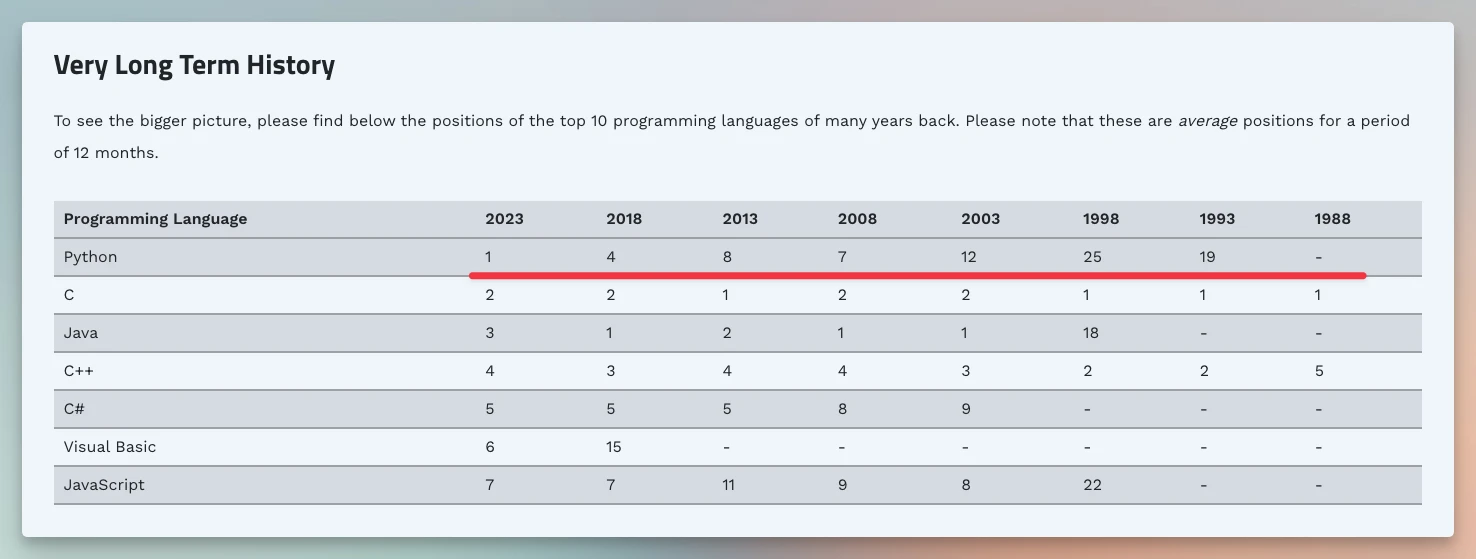 5 raisons d'apprendre Python en 2023